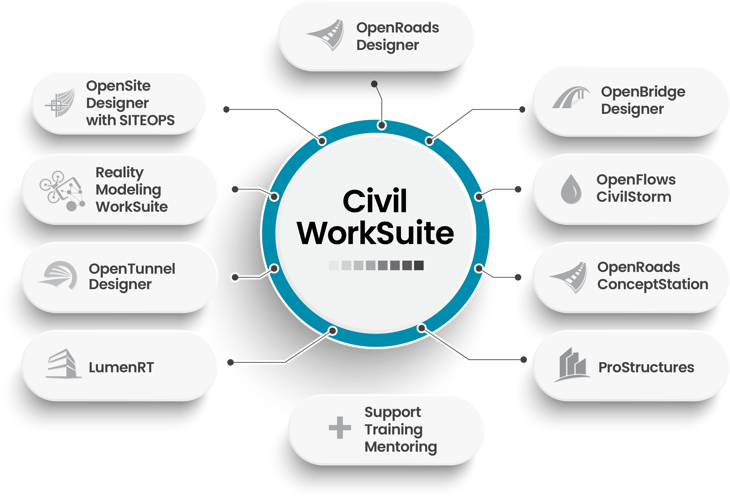 Nine Civil Engineering Software Essentials in One WorkSuite Bundle