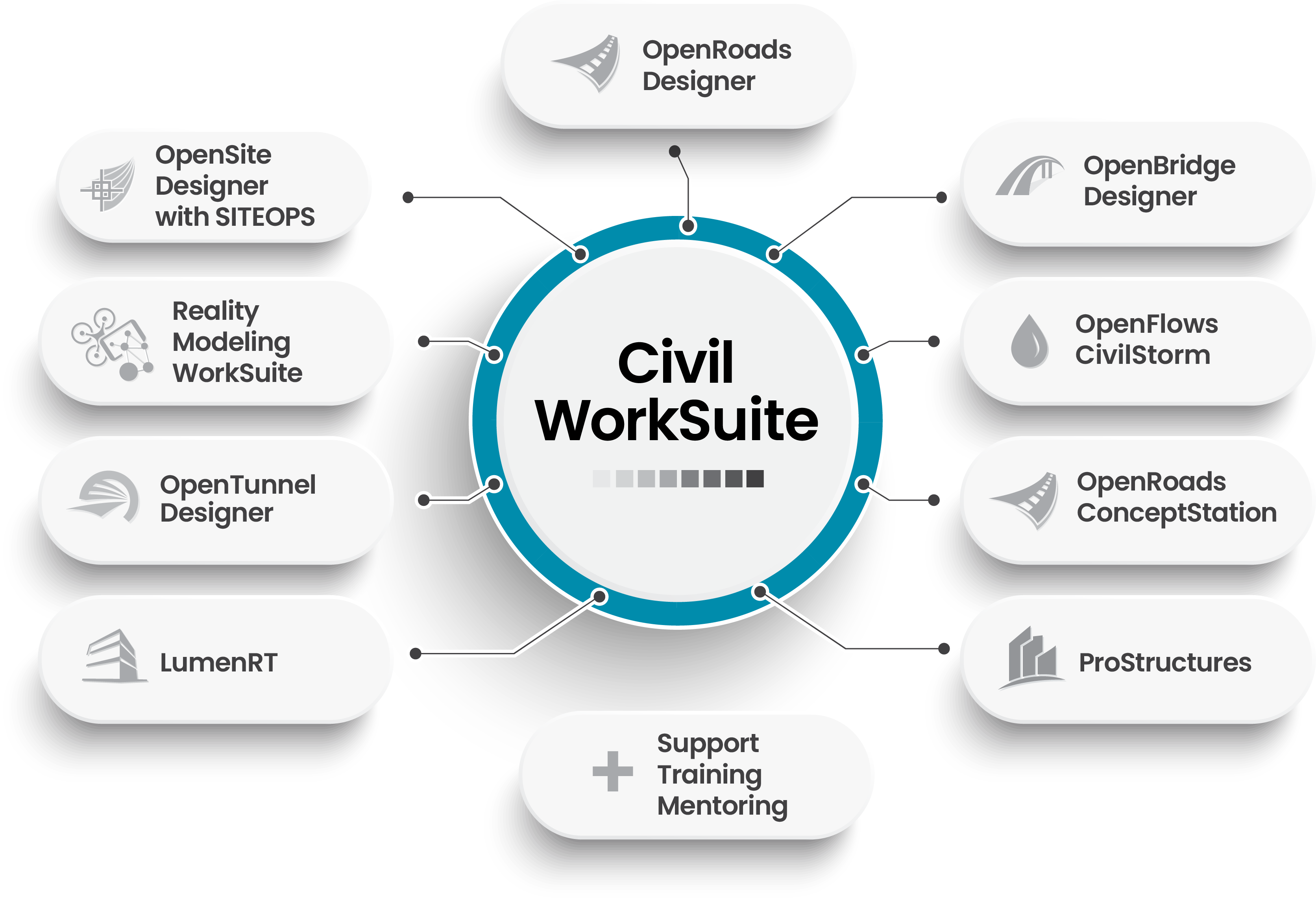 Nine Civil Engineering Software Essentials in One WorkSuite Bundle