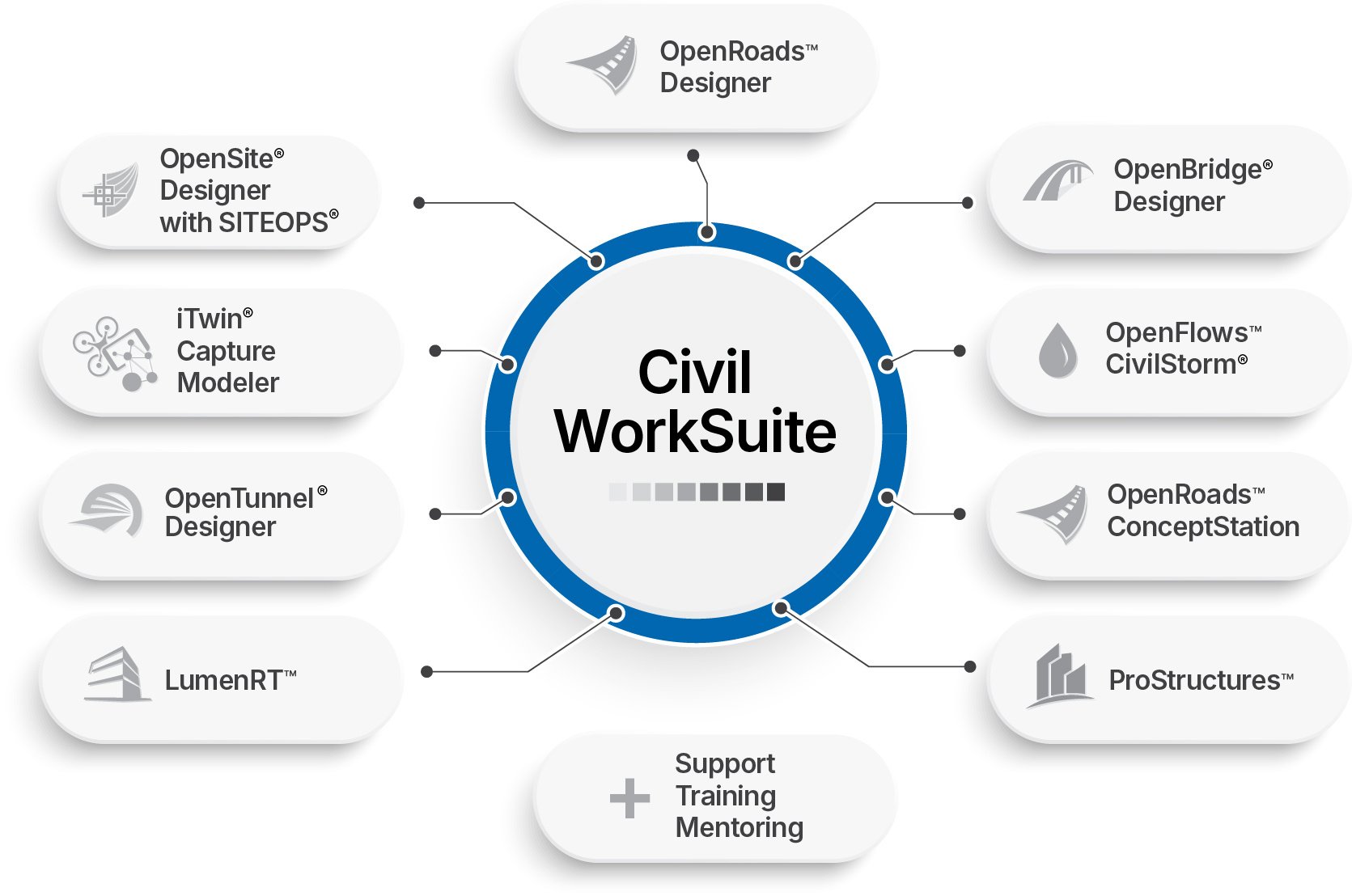 Nine Civil Engineering Software Essentials in One WorkSuite Bundle