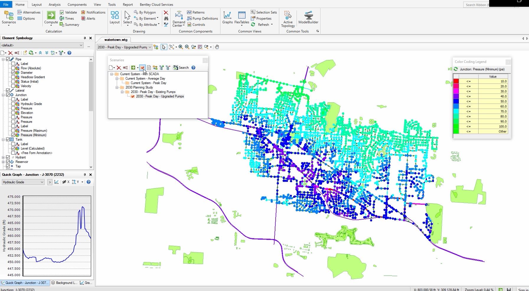 Webinar | Tips & Tricks in Optimizing Your Water Networks using OpenFlows Water