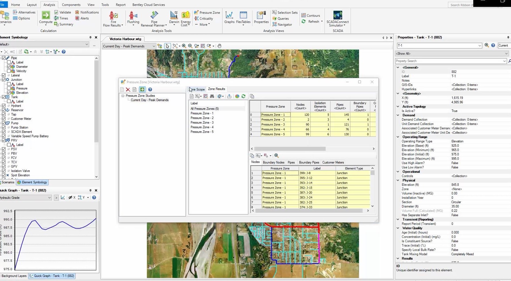 Webinar | Tips & Tricks in Optimizing Your Water Networks using ...