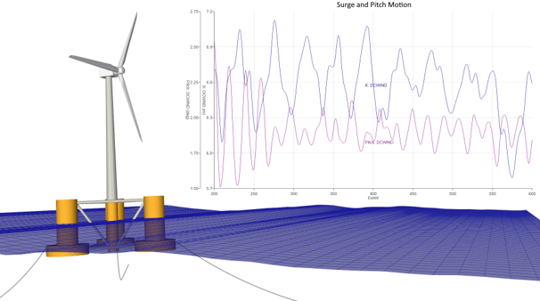 Webinar | Automated Modeling and Analysis of Floating Systems with ...