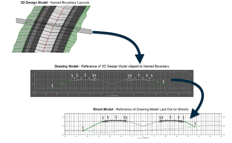 Webinar | Road Design with OpenRoads Designer