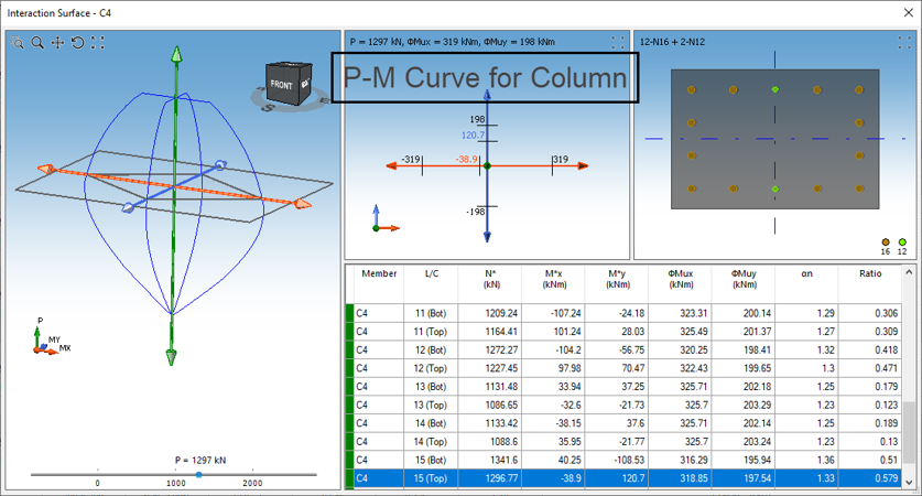 Webinar | Design of Concrete Columns and Foundations Using AS 3600 in RCDC