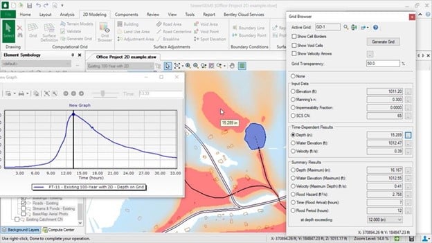 Seminario web | Integrated 1D/2D Hydraulic Modeling in OpenFlows ...