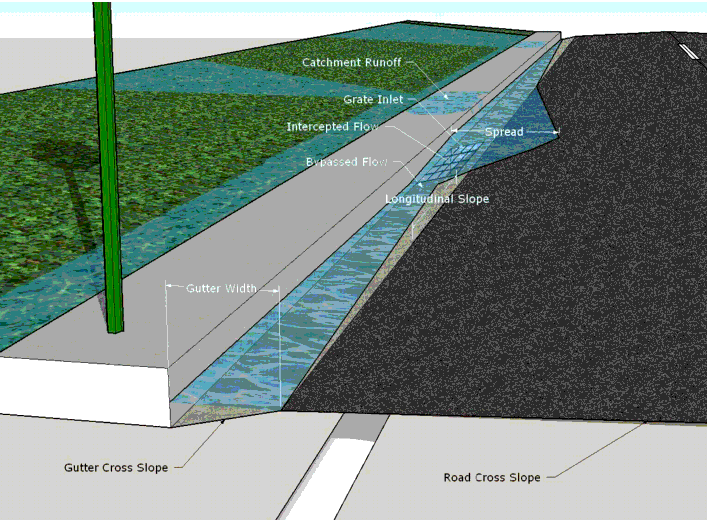 Webinar | Drainage Design & Analysis for MXROAD Users