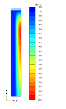 Webinar | Mastering Rigid Inclusions Modeling with PLAXIS