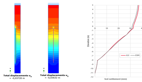 Webinar | Mastering Rigid Inclusions Modeling with PLAXIS