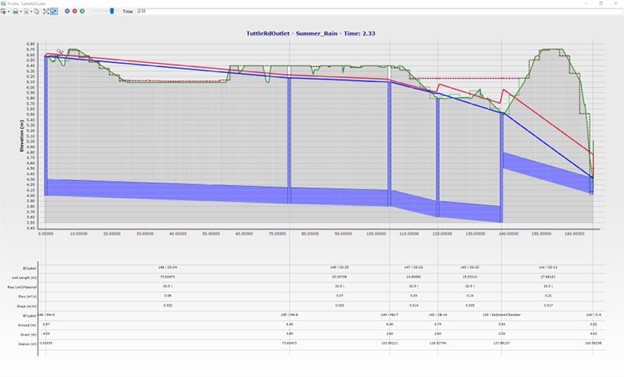 Webinar | Desbloqueie a simulação 2D com SewerGEMS e CivilStorm