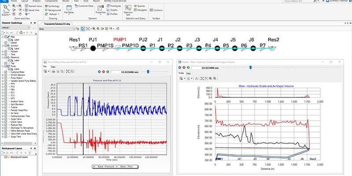 Seminario web | Study Possibility of a Water Hammer and Protection of ...
