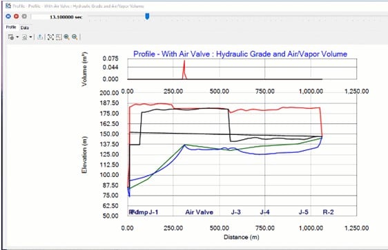 Webinar | Surge analysis and risk management in water supply systems ...