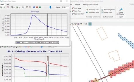 Webinar | Unleashing the Potential of OpenFlows SewerGEMS: Integrating ...