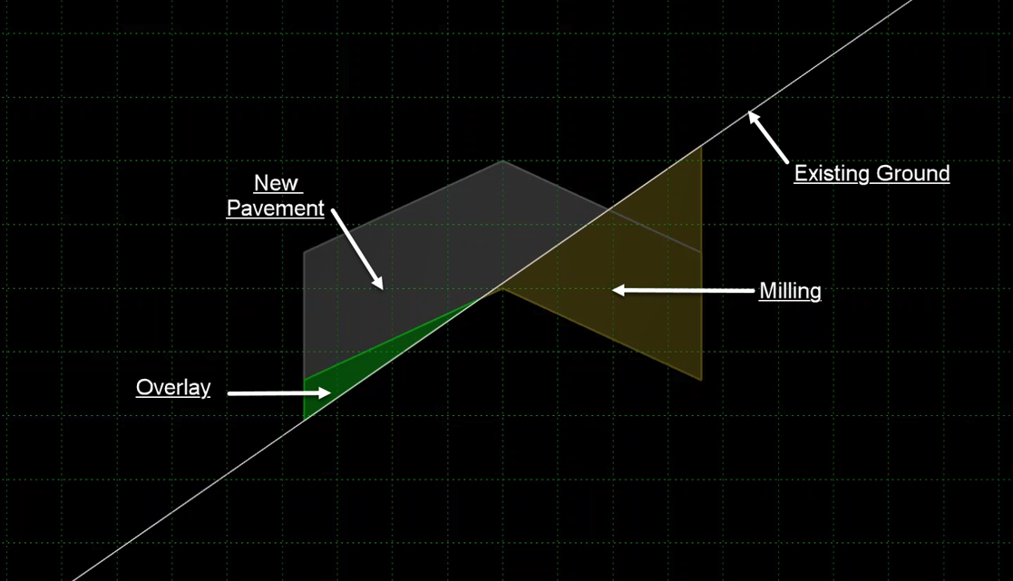 Webinar | OpenRoads Designer - Optimize your Road Design using ...