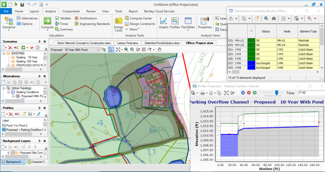 Webinar | Advanced tools of CivilStorm for Critical Storm Analysis ...