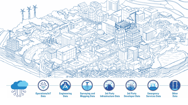 Building Water, Wastewater & Stormwater Utility Network for Land ...