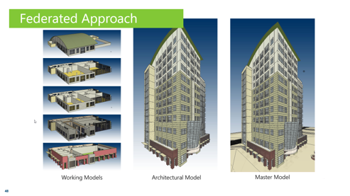 Webinar | Make the Difference – Delivering BIM Projects with ...