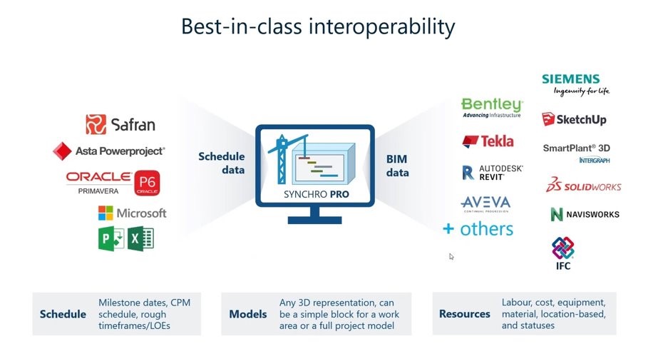 Webinar | 4D/5D Construction Modeling for Horizontal Civil Projects ...