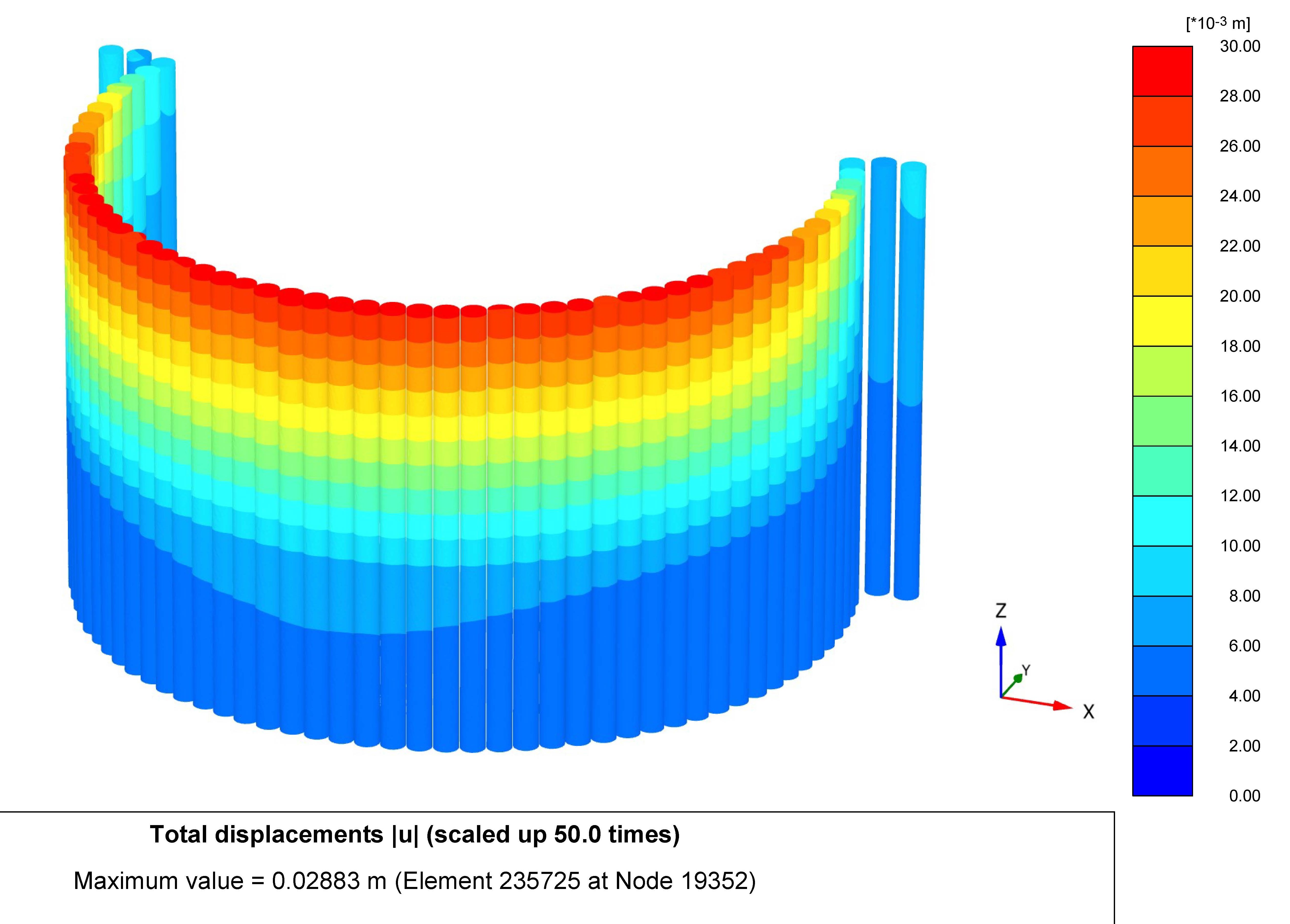 PLAXIS Real-Life Projects