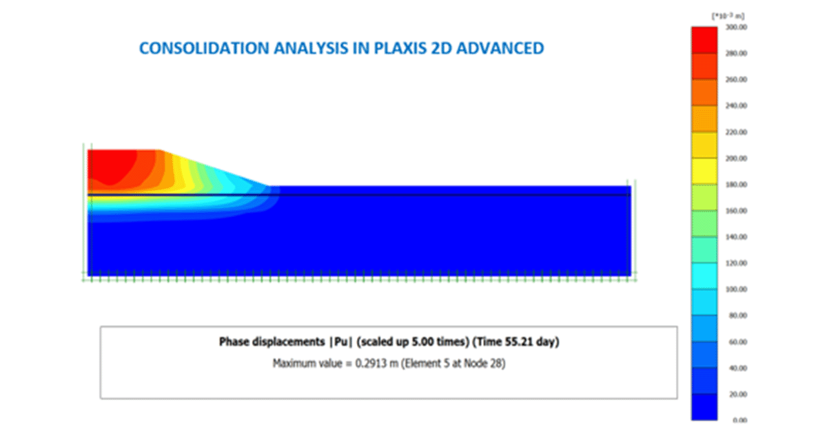 Webinar | Unleashing the Power of PLAXIS 2D