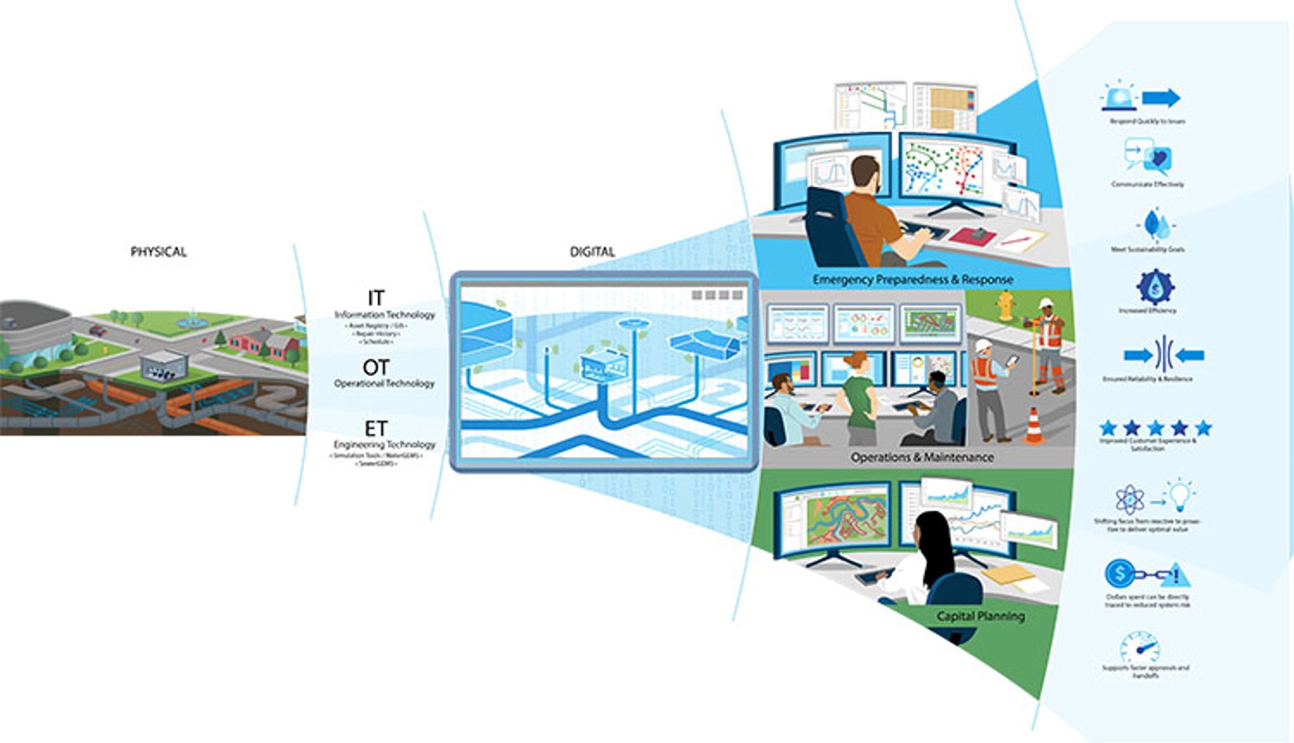 Webinar | Digital Transformation of Water Supply Schemes & Projects
