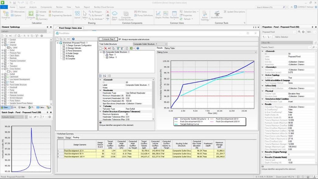 Webinar | OpenFlows CivilStorm – One Software for All Your Stormwater ...