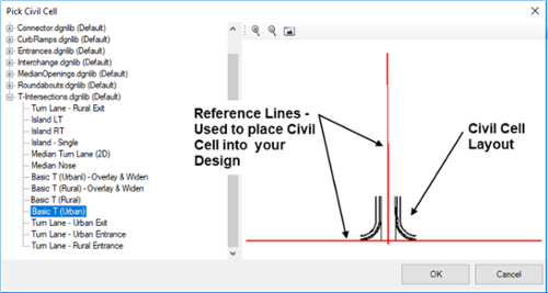 OpenRoads Designer Intersection Design with Civil Cells