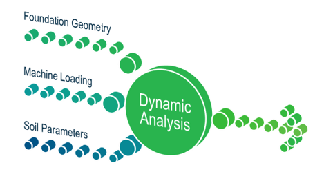 Webinar | Structural Design for Vibrating Machine Foundations