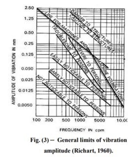 Webinar | Structural Design for Vibrating Machine Foundations