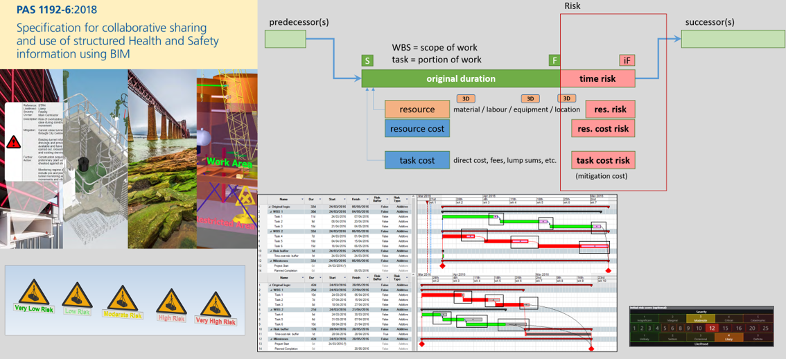 Webinar | SYNCHRO 4D: Visual Risk Management