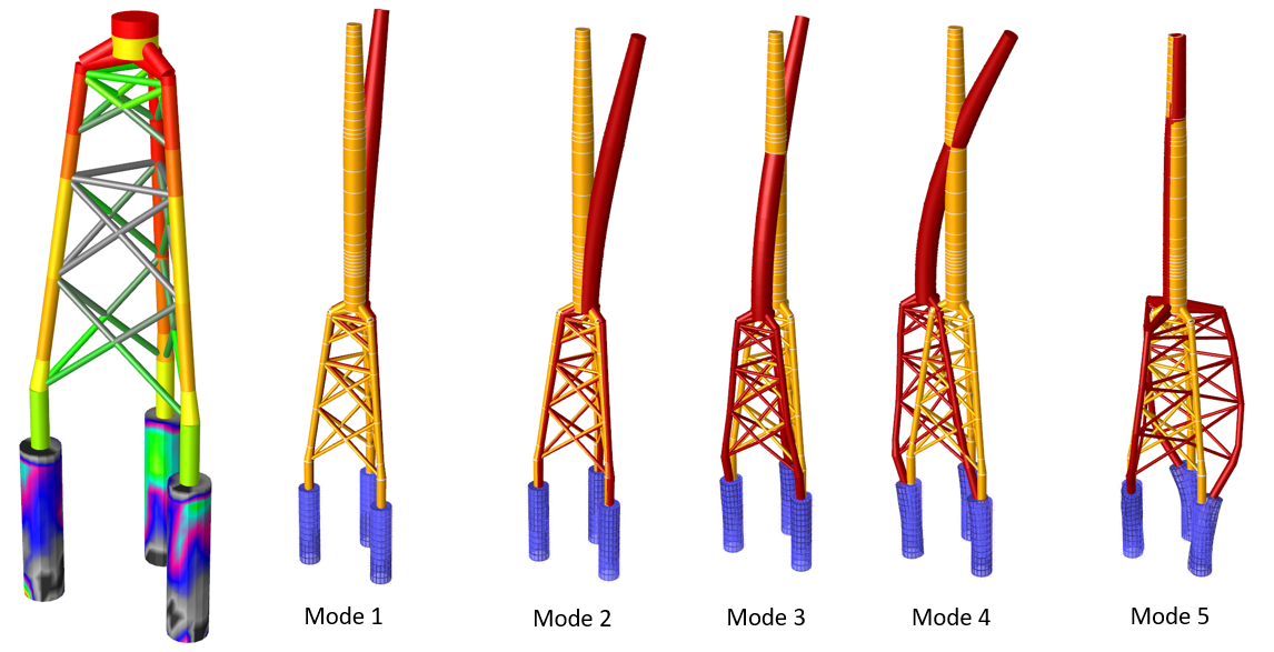 Webinar | New SACS PLAXIS Interface for the Design of Suction Bucket ...